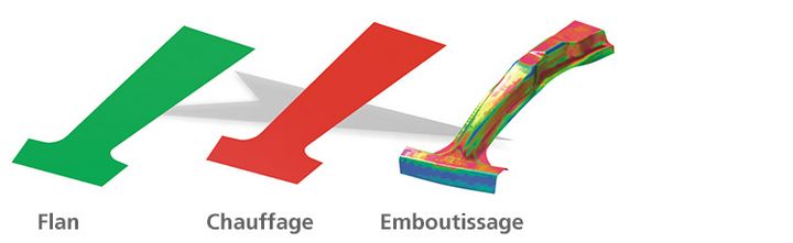 Formage à chaud : process dépendant de la température et du temps