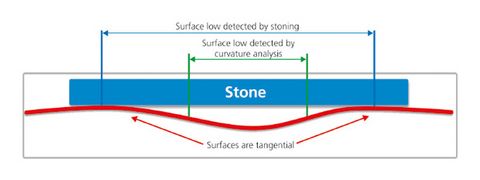 Surface Defect Analysis