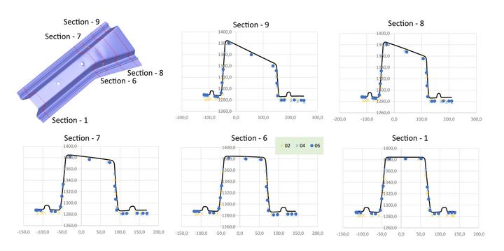 AutoForm在Numisheet 2022大会的出众表现：AutoForm软件在速度与准确度上出类拔萃
